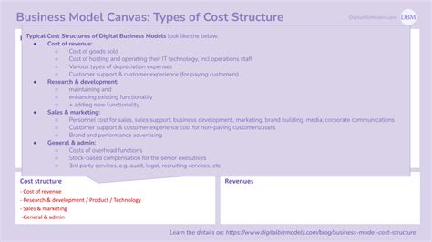 Business Model Canvas Cost Structure DigitalBizModels