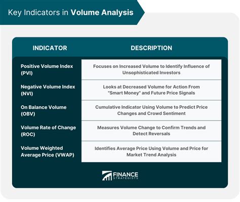 Volume Analysis Definition Fundamentals And Indicators