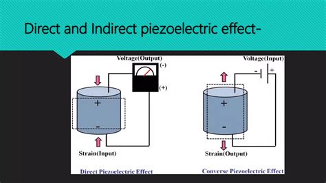 Piezoelectric Properties Ppt