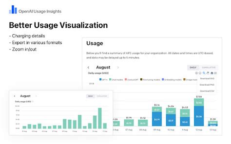 Openai Usage Insights Chrome Extension Enhanced Usage Visibility And Analysis Tyyai Tools