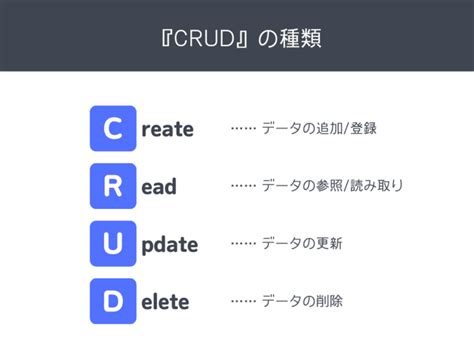 【データベース】crud（クラッド）とは何？ 図解で分かりやすく徹底解説 Tech Beginner