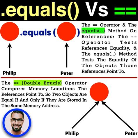 Sabari Balaji On Linkedin 🔥understanding Equals Vs In Java 🍁