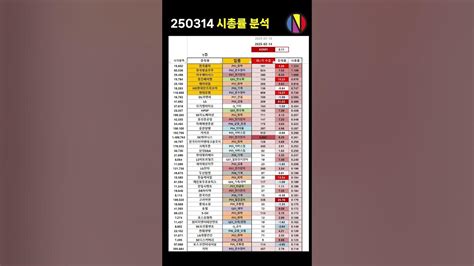 시총률 외국인과 기관이 매집한 바로 그 종목 Youtube