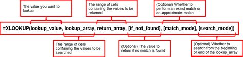 How To Use Xlookup In Excel With Two Sheets Spreadcheaters