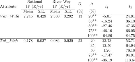 9 Tost Equivalence Test Results Download Scientific Diagram