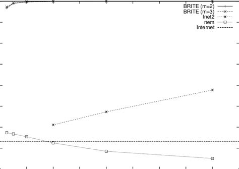 Mesh Size Vs Network Size In Download Scientific Diagram