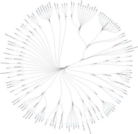 the current label hierarchy of medieval latin bible illuminations each