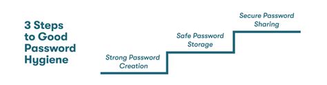 9 Practical Password Security Best Practices Dashlane