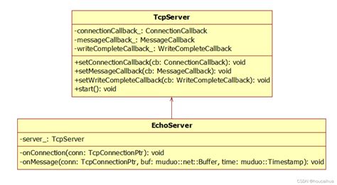 muduo库net源码分析一（网络编程本质） muduo net csdn博客