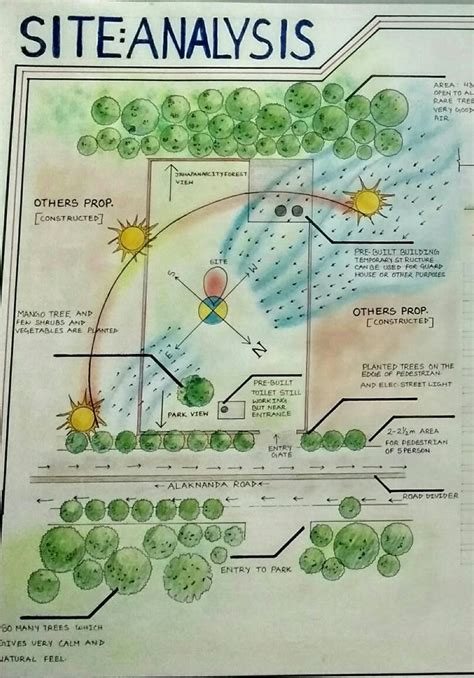 Pin By Amay Amin On Arch Architecture Design Presentation Site