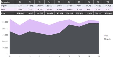 understanding incremental roas vs roas