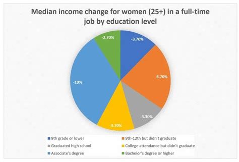 Simpsons Paradox When Facts Arent Really Facts 365 Data Science