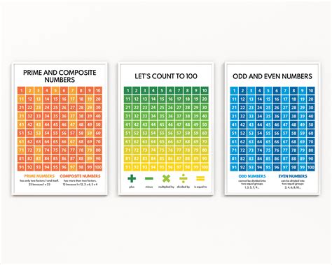 Set Of Posters NUMBERS PRIME ODD Numbers Etsy