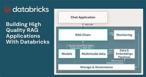 Databricks Is Introducing A New Suite Of Tools For Building High Quality Rag Applications