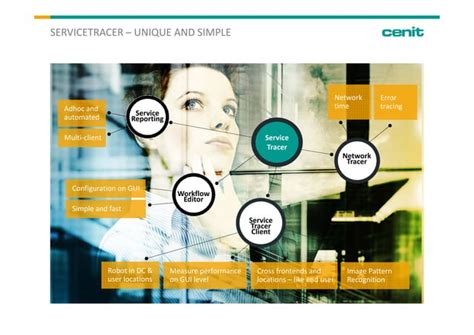 IBM ECM System Monitor Cenit Best Practices PPT