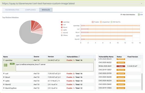 Achieving Accurate Vulnerability And Compliance Scanning For OpenShift Images And Containers