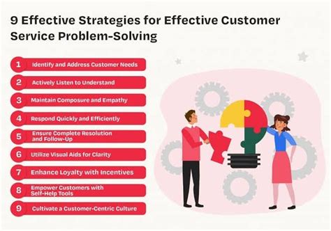 Monica S Singh On Linkedin Customerservice Troubleshooting Customerexperience Problemsolving…