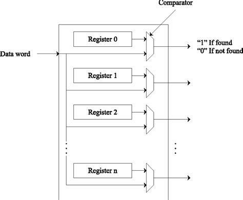 figure 3 1 from hardware software processing architecture for statistical data compression