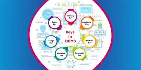 The Power Of Keys In Database Systems By Sagar Abirami Medium