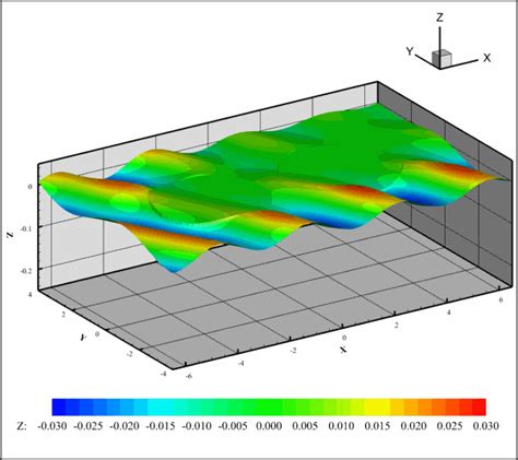 pdf hydroelastic interaction between water waves and an array of