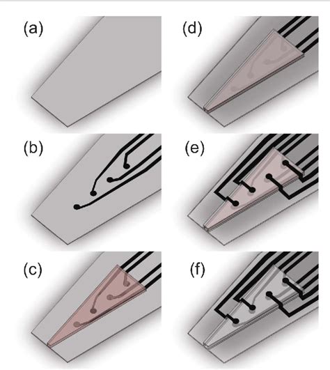 Figure 2 From Novel Flexible Parylene Neural Probe With 3d Sheath Structure For Enhancing Tissue