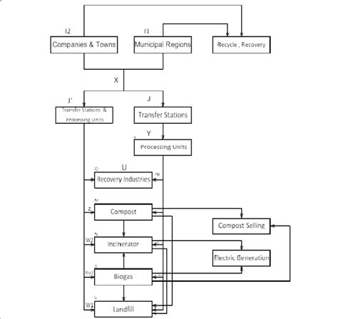 Conceptual Representation Of The Model Download Scientific Diagram