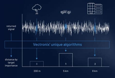 Find Your Main Target With Multiple Target Detection Ultisense