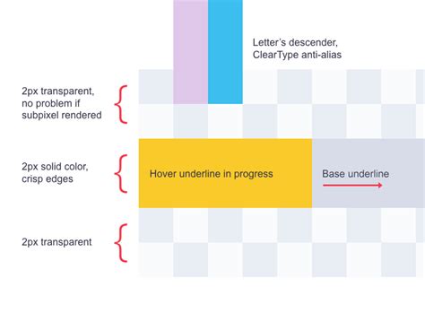 Link Underline Animation With Css Gradients Lets Wp