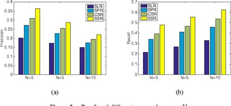 Figure 3 From A Novel Framework For Service Set Recommendation In Mashup Creation Semantic Scholar
