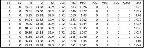 Essential Jvm Tools For Garbage Collection Debugging