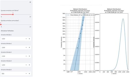 Breno Ribeiro No Linkedin Python Weibull Streamlit Estatística