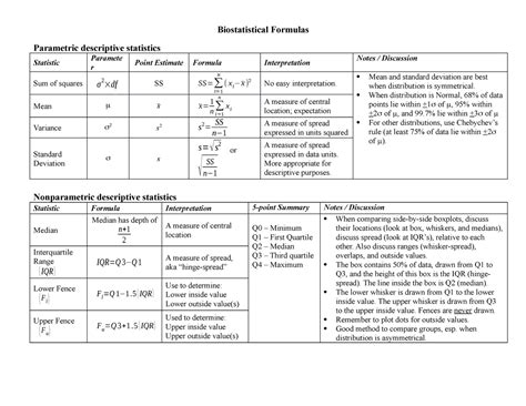 2021 Biostatistics Formulas Course Material Biostatistical Formulas