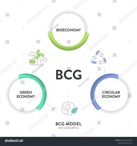 Bcg Strategy Over 103 Royalty Free Licensable Stock Illustrations And Drawings Shutterstock