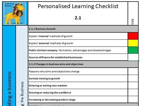 Gcse Business Edexcel 9 1 Personal Learning Checklists Teaching Resources