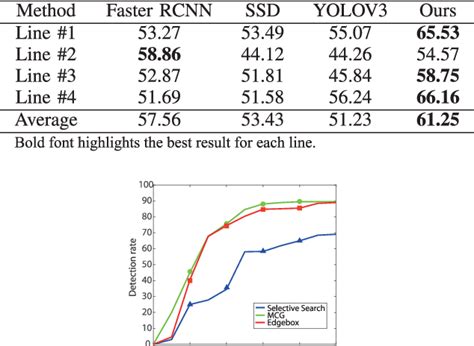 figure 1 from symmetry driven unsupervised abnormal object detection