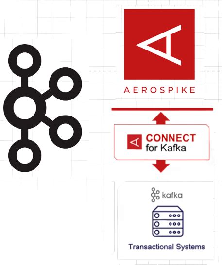 Decoding Spark Executor Memory Management Tuning Spark Configs By Shivank Chaturvedi