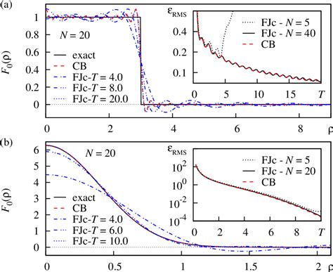 Figure 1 From Efficient Polar Convolution Based On The Discrete Fourier Bessel Transform For