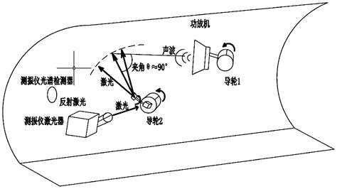 Rapid Detection Method And Detection Device For Detecting Diseases In Tunnel Eureka Patsnap