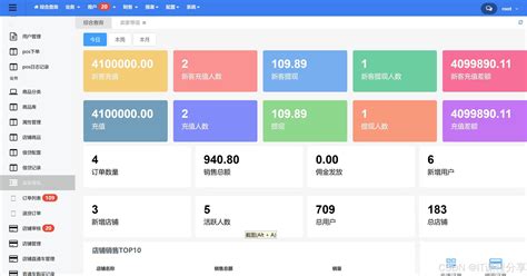 Java多语言跨境电商外贸商城源码 Tiktok商城系统源码 跨境电商源码 Csdn博客