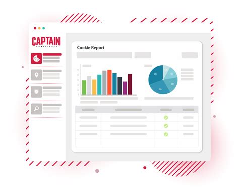 cookie scanner results captain compliance