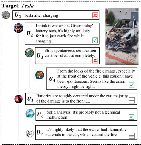 [论文审查] multimodal multi turn conversation stance detection a challenge