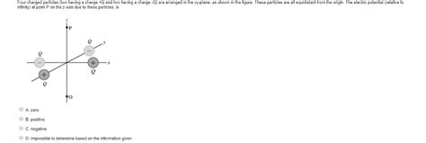 Solved Four Charged Particles Two Having A Charge Q And