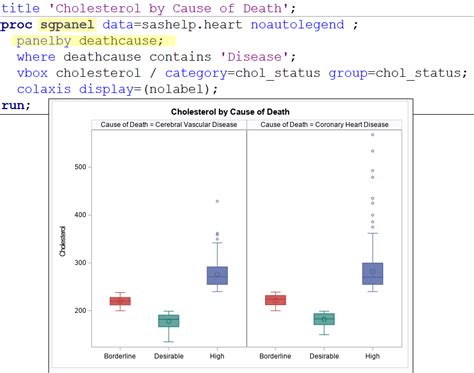 Solved How To Create A Side By Side Boxplot Sas Support Communities