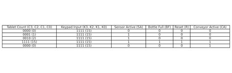 [solved] Kindly Provide The Kmap And A Drawing Of The Logic
