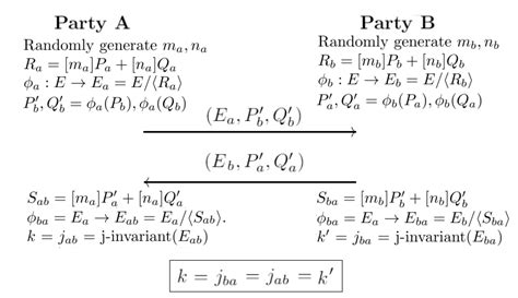 Supersingular Isogeny Diffie Hellman For Key Generation