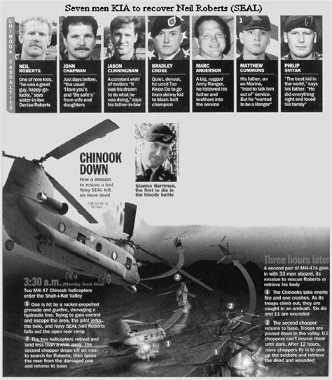 Defoor Proformance Shooting 23 Years Facebook