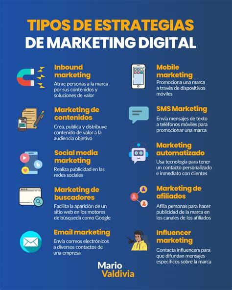Tipos De Estrategias De Marketing Digital