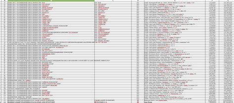 РКН опубликовал в общем доступе четвёртую версию реестра хостинг провайдеров работающих в РФ Хабр
