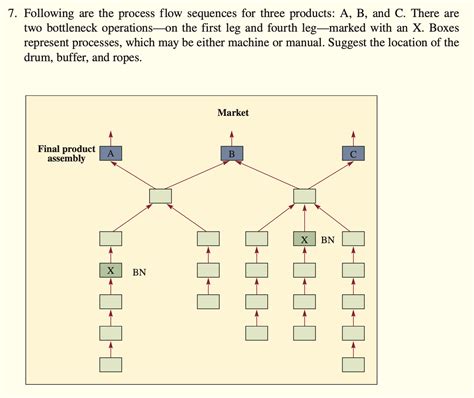 Solved Following Are The Process Flow Sequences For Chegg