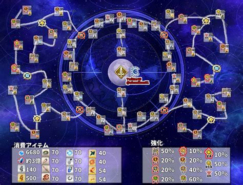 【fgo】クラススコアの各クラスを全て開けた場合の必要素材と強化内容まとめ